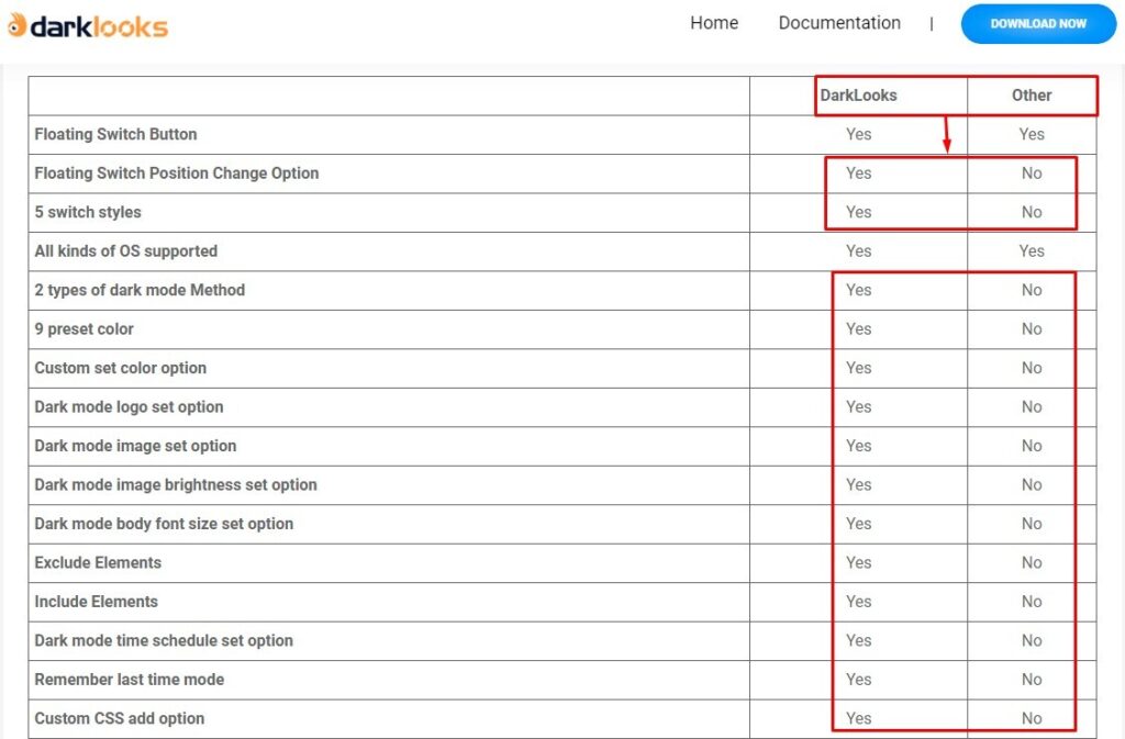DarkLooks - WordPress Dark Mode Switcher: How To Use And Why? - ThemeLooks Ltd.