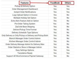 FoodBook | Best Online Food Ordering And Delivery System